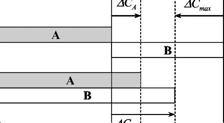 Comparison Single Mode Parallel Mode Download Scientific Diagram
