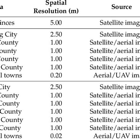 Scheme 1 Selected Parts Of A Dataset Description In An Rdf File