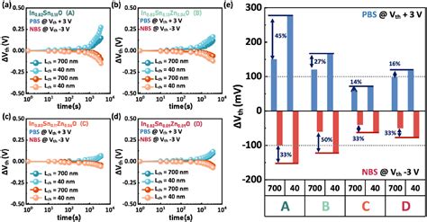 Figure 1 From Highly Scaled Beol Compatible Thin Film Transistors With Ultrathin Atomic Layer