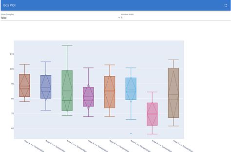 How To Create A Box Plot Add On With Plotly And Solara