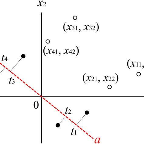 Common Concept Of The Principal Component Regression Pcrand The Download Scientific Diagram