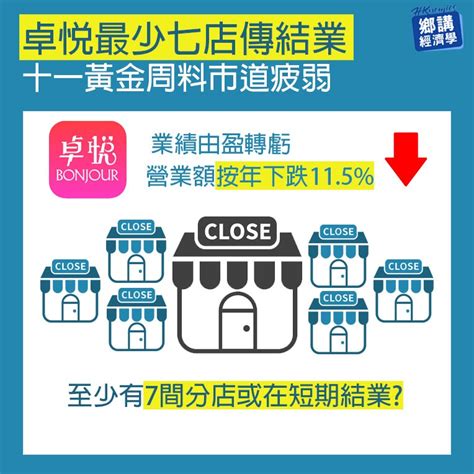 Hknomics 鄉講經濟學 【卓悅最少七店傳結業 十一黃金周料市道疲弱】