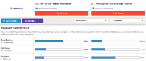 UiPath Vs IBM RPA Detailed Comparison Of Features