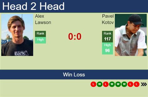 H2H Prediction Of Alex Lawson Vs Pavel Kotov In Phoenix Challenger