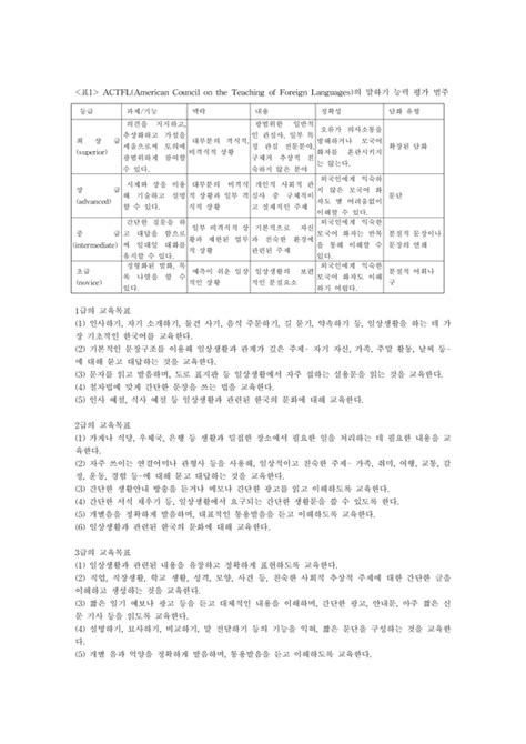 외국어로서의 한국어 교수법 인문교육