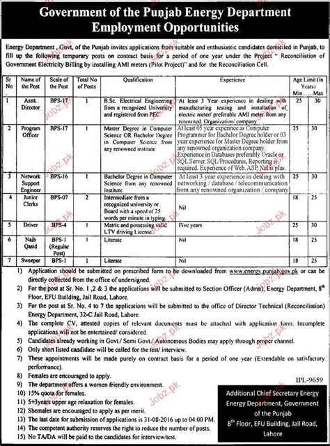 Assistant Director Program Officers Job Opportunity 2023 Job