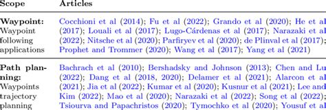 Planning Tasks Scope Found For Autonomous Object Goal Navigation Problem Download Scientific
