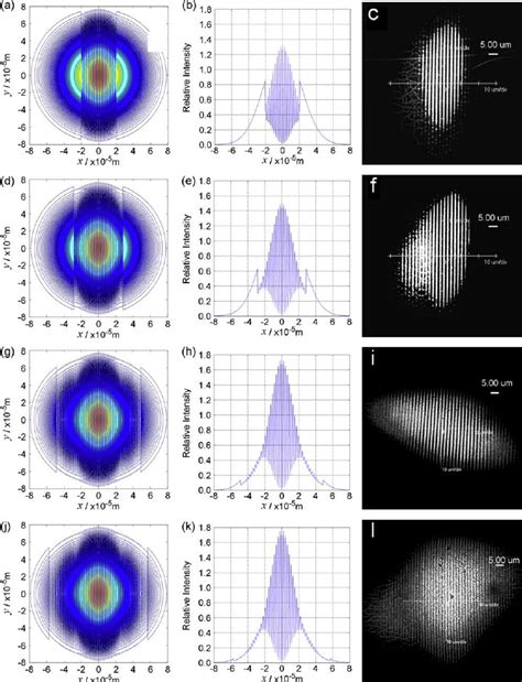 The Dependence Of Interference Patterns On Pulse Durations A C 25