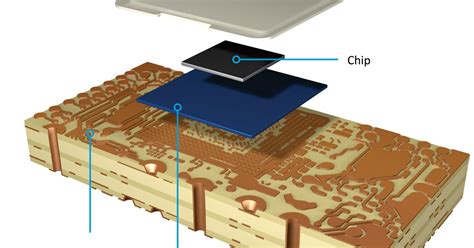 Printed Circuit Board Laminate Substrate Selection