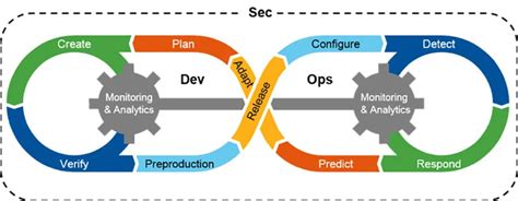 企业产品 26实践 腾讯云如何成功实践devsecops？ 《devsecops实践手册》 极客文档