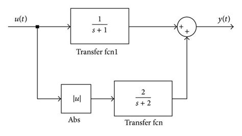 Nonlinear System Considered In Case Ii Download Scientific Diagram