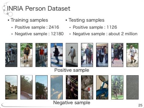 Binary Code Based Human Detection