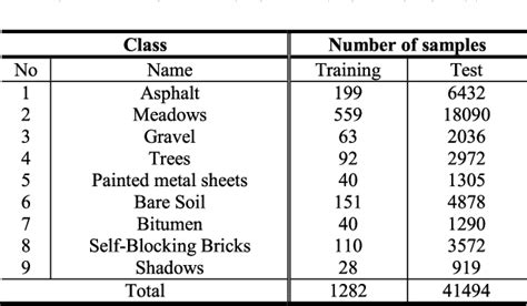 Table V From Classification Of Hyperspectral Images Based On Multiclass Spatialspectral
