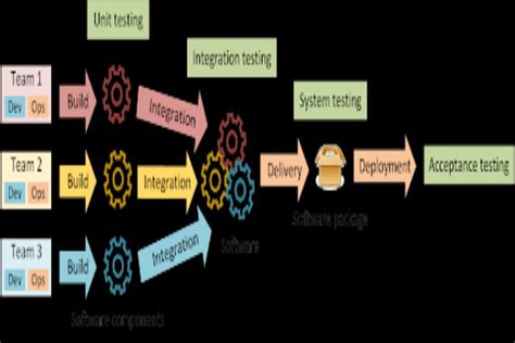 A Detailed Guide To The Devops Lifecycle