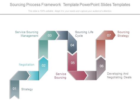 Process Framework Template