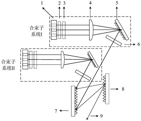 半导体激光高光束质量高功率输出的合束装置的制作方法