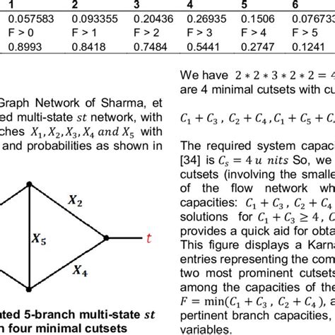 The Probability Mass Function Pmf And The Complementary Cumulative