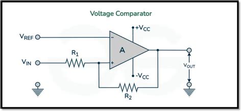 Op-Amp Voltage and Gain Calculator|Tools - Richard