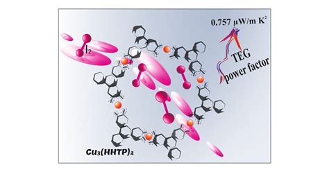 Enhanced Thermoelectric Properties Of A Semiconducting Two Dimensional Metalorganic Framework