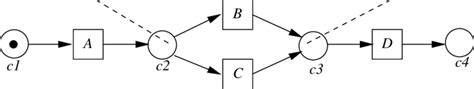 conditional routing download scientific diagram