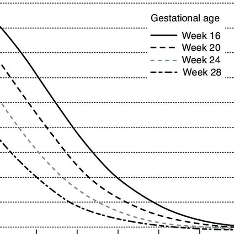 Amniotic Fluid Sludge Seen In Proximity Of The Internal Cervical Os Download Scientific