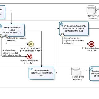 A General Scheme Of Using BPMN For Process Mining Download Scientific Diagram