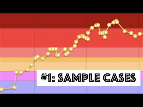 Nearly ILLEGAL Tips To Improve Your Codeforces Rating Sample Cases YouTube