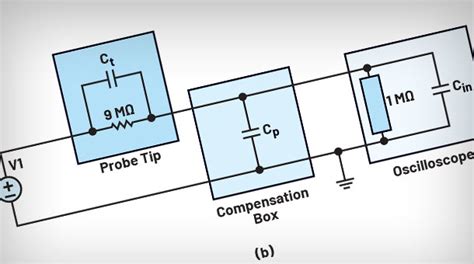 Analog Dialogue Technical Journal Analog Devices