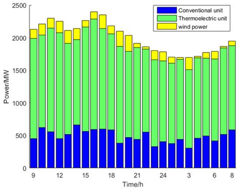 Electronics Special Issue Advances In Stochastic System Modeling