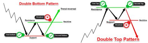 ᑕ ᑐ reversal chart patterns for traders [with cheat sheets]