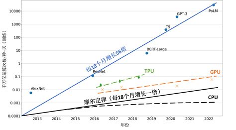 111 系统概述 — 机器学习系统：设计和实现 100 Documentation