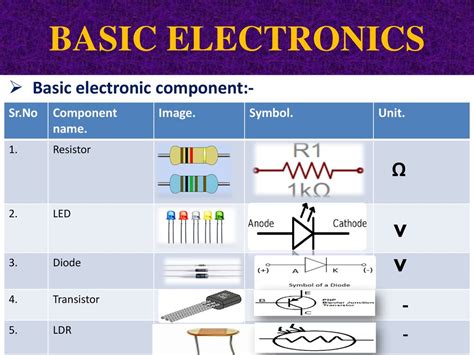 Basic Electronic Components Types Functions Symbols Atelier Yuwa