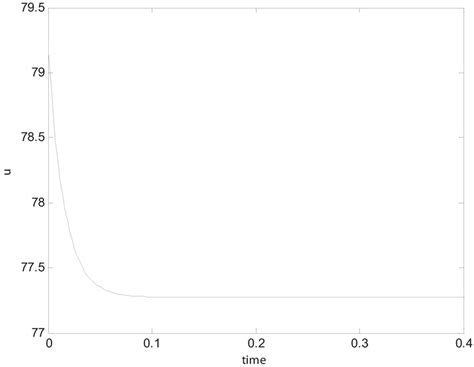 Non Fragile Guaranteed Cost Control Of Nonlinear Systems With Different State And Input Delays