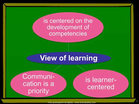 Competency Based Approach Pptx