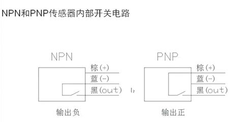 三棱plc输入npn、pnp Iboundary 博客园