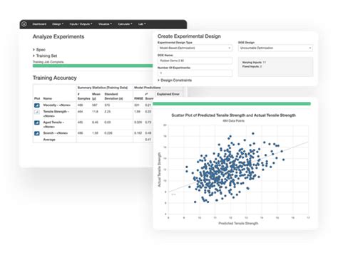 Uncountable Cloud Based R D Platform