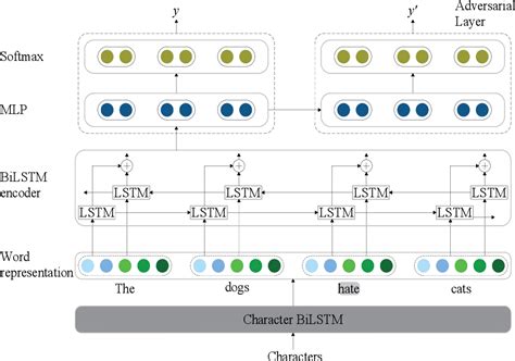 Figure 1 From Neural Unsupervised Semantic Role Labeling Semantic Scholar