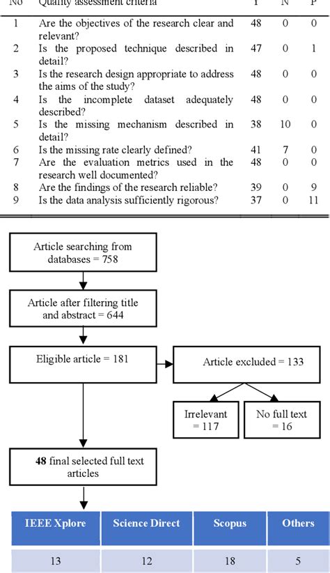 Figure 1 From Missing Value Imputation Designs And Methods Of Nature Inspired Metaheuristic