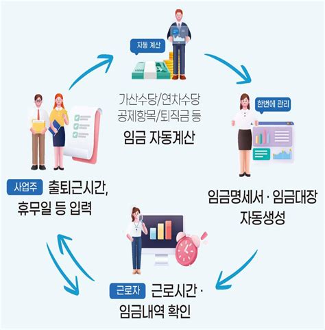 고용부「임금명세서 작성 프로그램」시범 운영 시흥신문