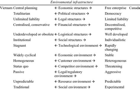 Formal And Informal Hierarchy In Different Types Of Organization Artofit