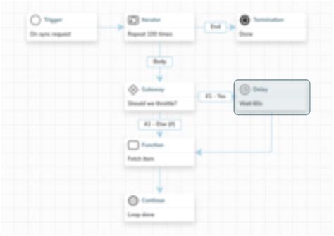 Delaying And Scheduling Workflows Corteza Docs