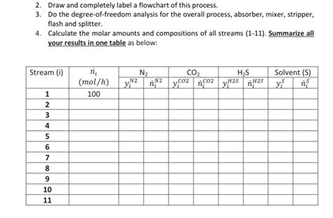 Solved Problem 1 An absorber-stripper process is used to | Chegg.com