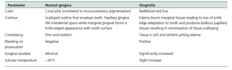 16 Plaque Induced Gingival Diseases Plaque Induced Gingivitis Plaque Retentive Factors