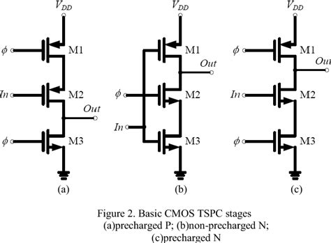 Figure from Design of a true single phase clock divider in µm CMOS Semantic Scholar