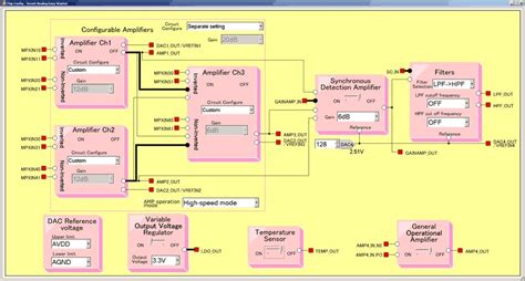 Smart Analog ICs and MCUs Renesas 瑞萨电子