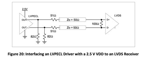 Output Terminations For Differential Oscillators Sitime