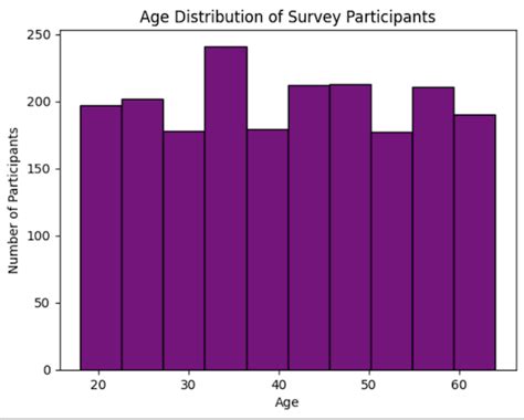 How To Get Started With Matplotlib With Code Examples And Visualizations