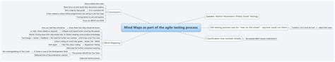 Mind Maps As Part Of The Agile Testing Process Rob Lambert Xmind