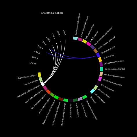 Working With Seeg Data — Mne 0241 Documentation