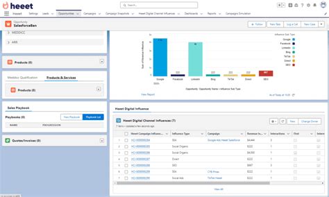 How To Advance Your Campaign Influence Reporting Salesforce Ben